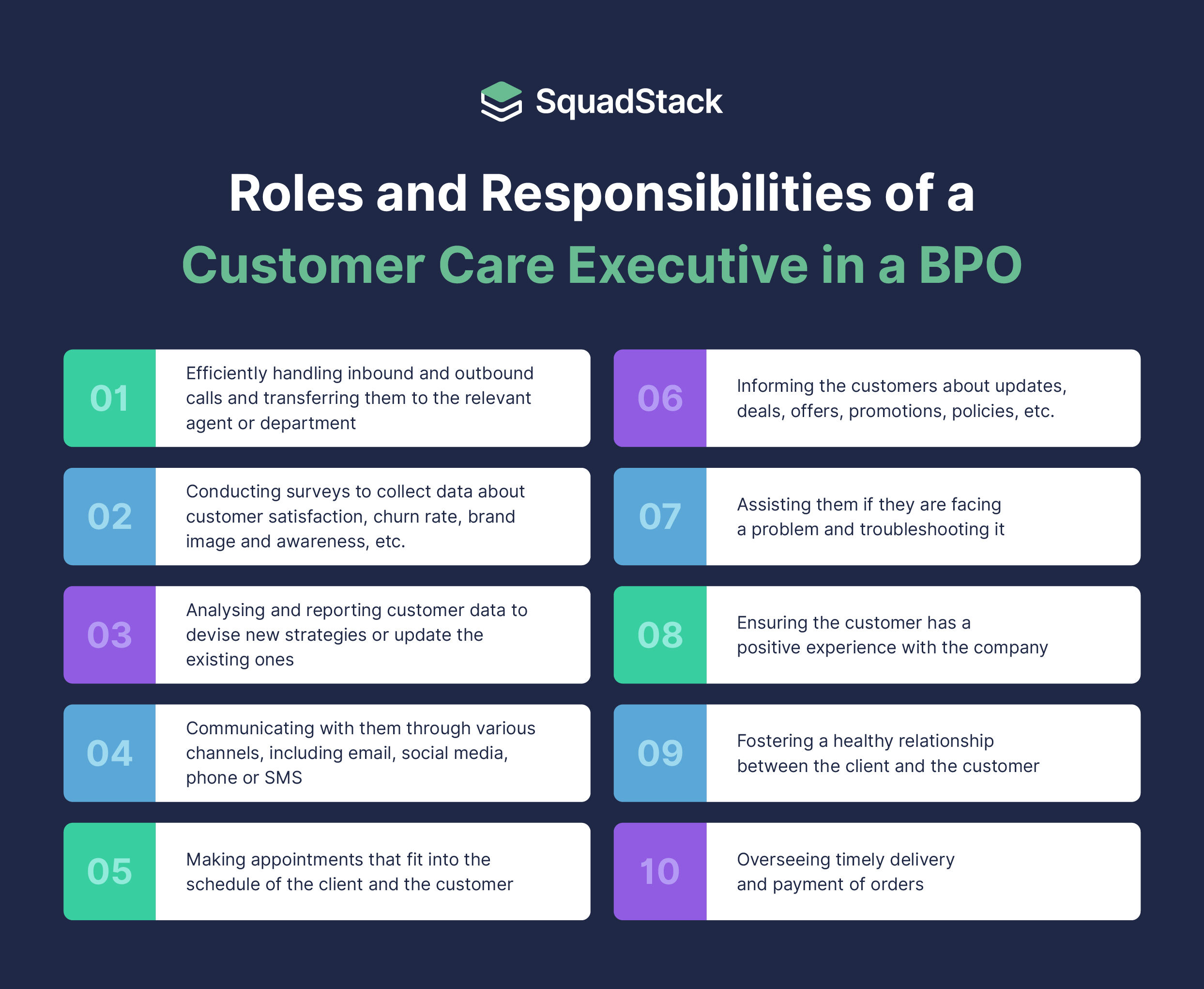 10 Roles And Responsibilities Of Customer Care Executive In A BPO